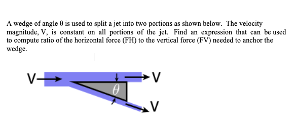 Solved A wedge of angle θ is used to split a jet into two | Chegg.com
