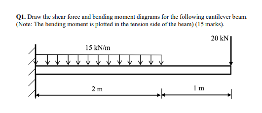 Solved Q1. Draw the shear force and bending moment diagrams | Chegg.com