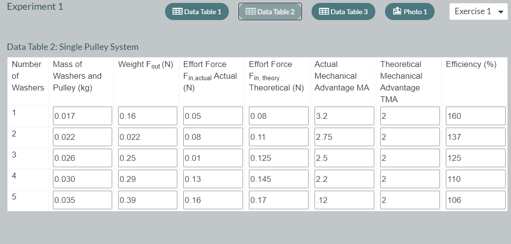 Experiment 1 B Data Table 1 Es Data Table 2 EData | Chegg.com