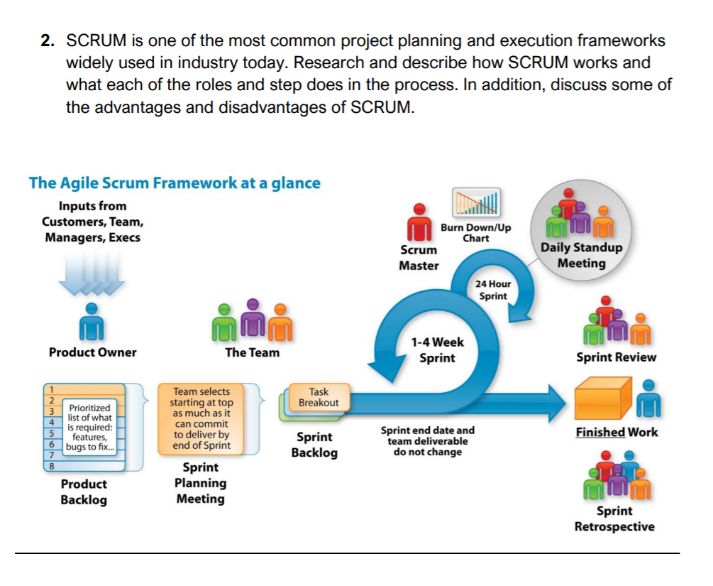 Solved 2. SCRUM is one of the most common project planning | Chegg.com