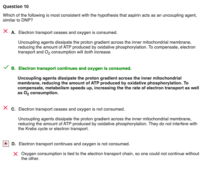 2,4-Dinitrophenol (DNP) is an artificial compound | Chegg.com