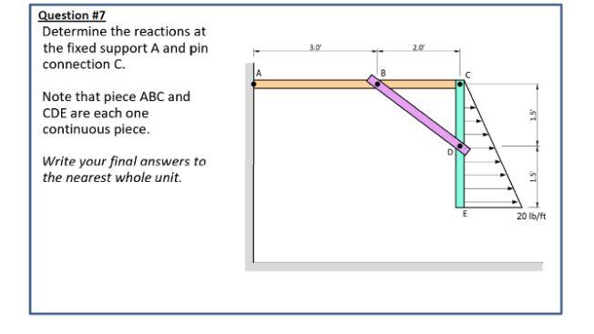 [Solved]: Question #7 Determine the reactions at the fixed