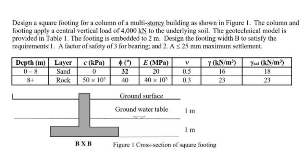 Solved Design a square footing for a column of a | Chegg.com