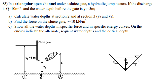 Solved S3) In a triangular open channel under a sluice gate, | Chegg.com