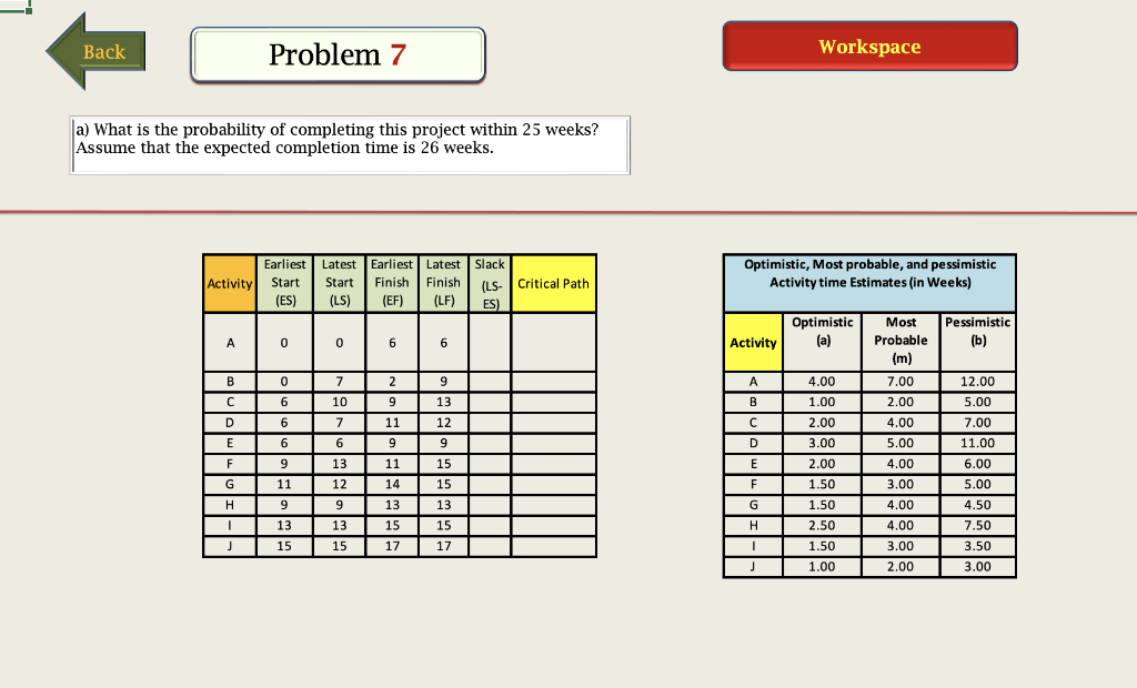 a) What is the probability of completing this project | Chegg.com