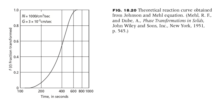 18.1 The Johnson-Mehl equation, Eq. 18.7, can in most | Chegg.com