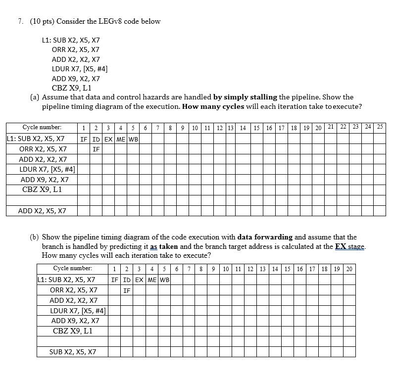 Solved 7. (10 pts) Consider the LEGv8 code below L1: SUB X2, | Chegg.com