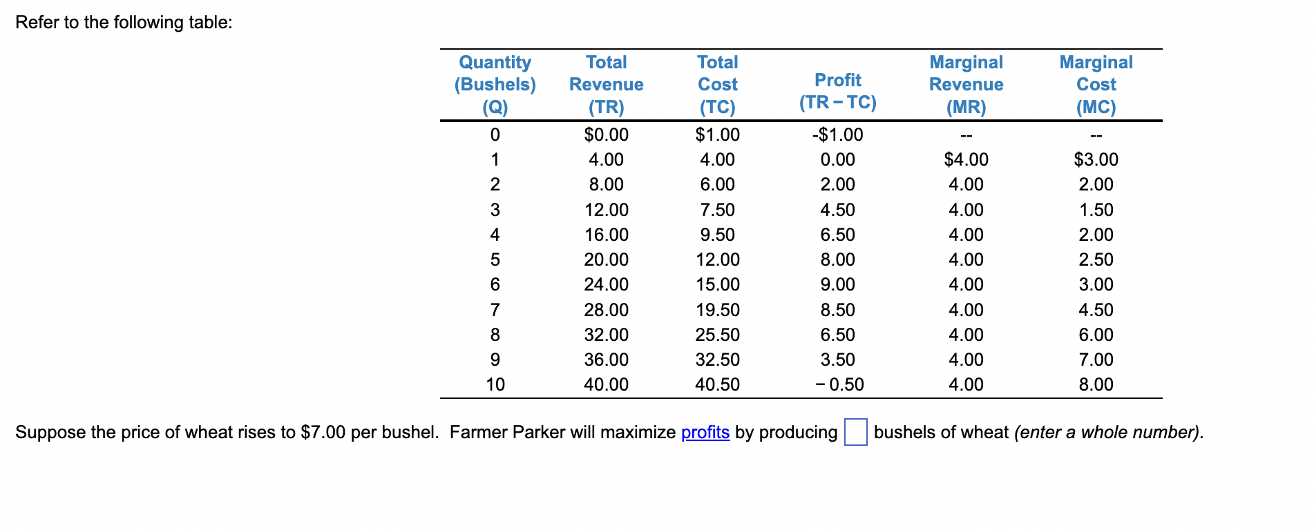 Solved He will make a profit of ..........................? | Chegg.com