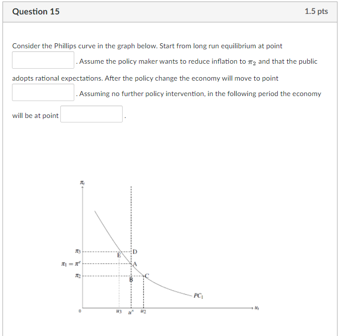 Solved 1.5 pts Question 15 Consider the Phillips curve in | Chegg.com