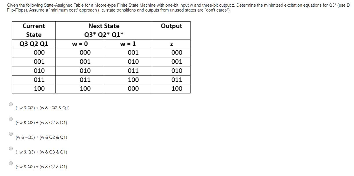 Solved Given the following State-Assigned Table for a | Chegg.com