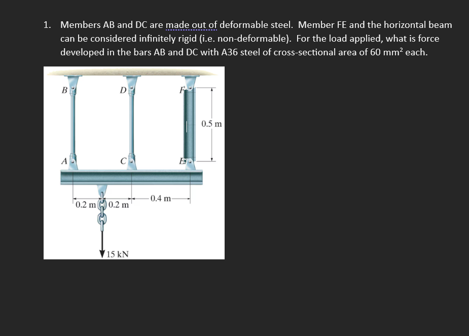 1. ﻿Members AB and DC are made out of deformable | Chegg.com