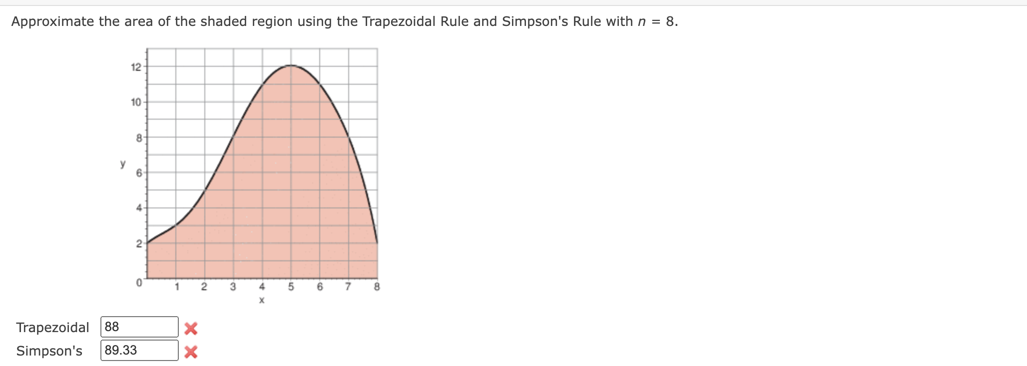 Solved Approximate the area of the shaded region using the | Chegg.com