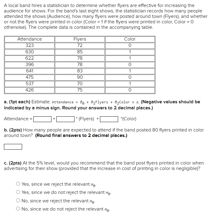 Solved A local band hires a statistician to determine | Chegg.com