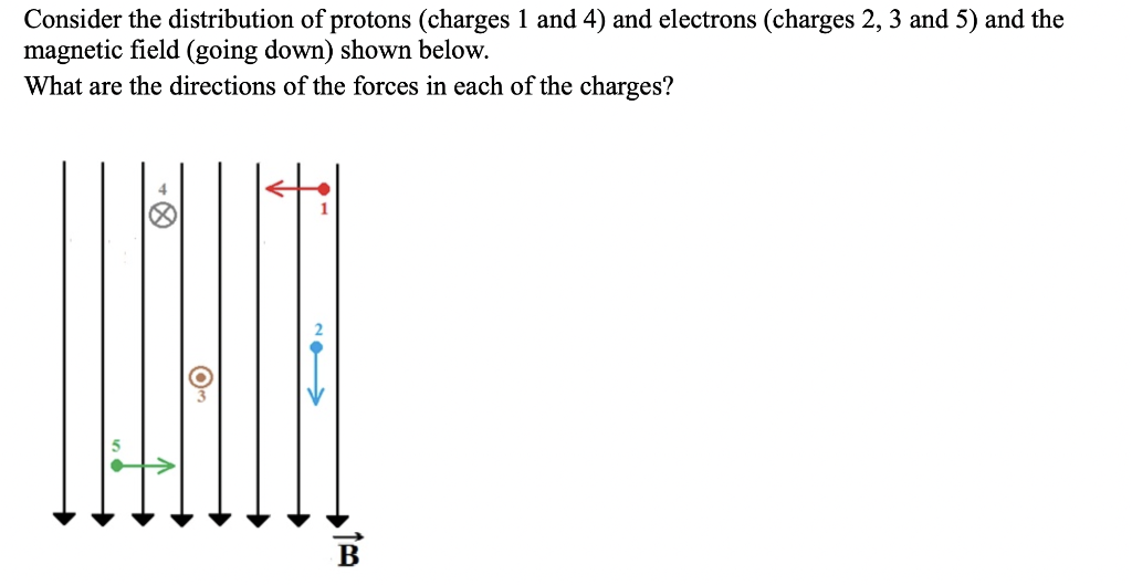 Solved Consider the distribution of protons (charges 1 and | Chegg.com