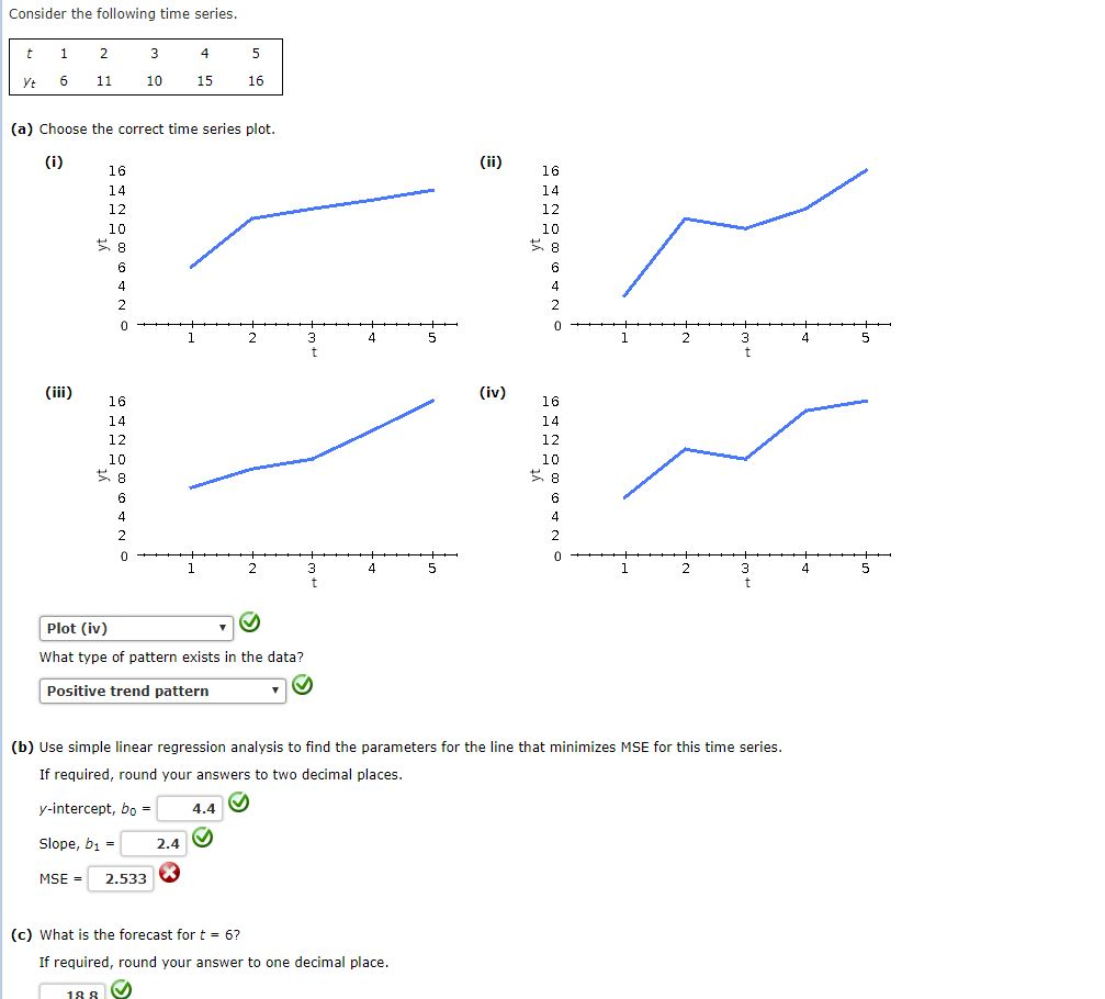 Solved Consider The Following Time Series 4 T 1 2 Vt 6 11 10 Chegg
