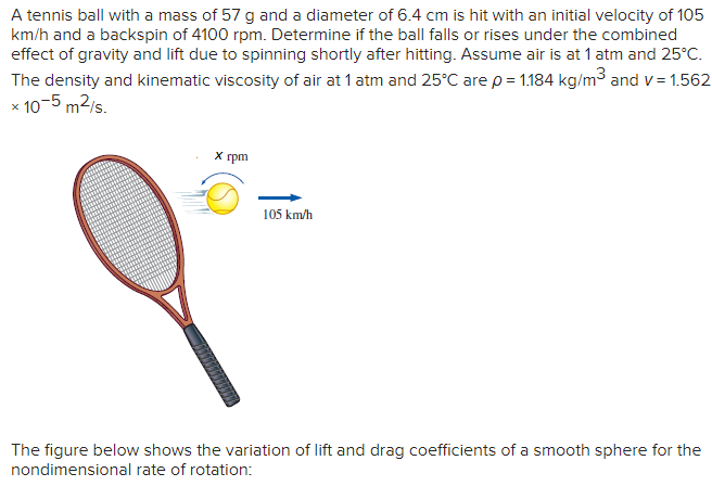 Solved A tennis ball with a mass of 57 g and a diameter of | Chegg.com