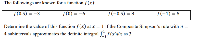 Solved The followings are known for a function f(x) : | Chegg.com