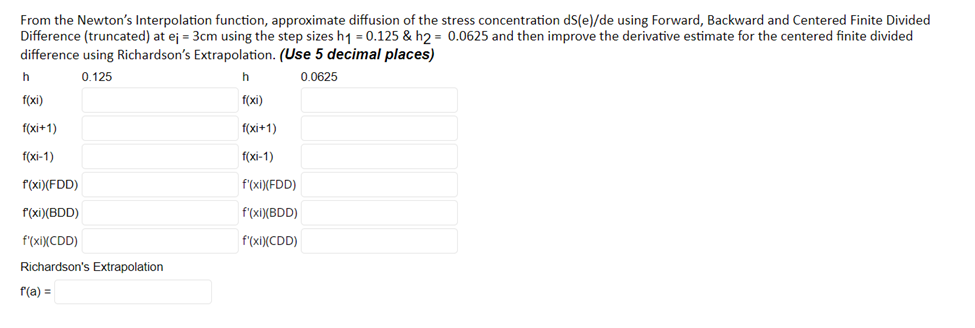 Solved From the Newton’s Interpolation function, approximate | Chegg.com
