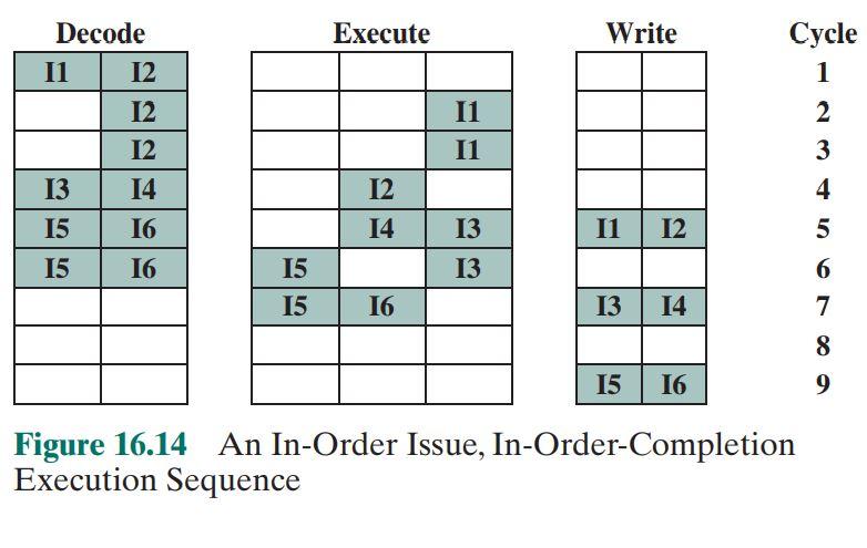 Solved Consider the “in-order-issue/in-order-completion” | Chegg.com