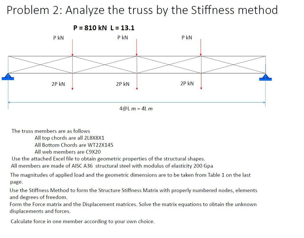 Solved Problem 2: Analyze the truss by the Stiffness method | Chegg.com