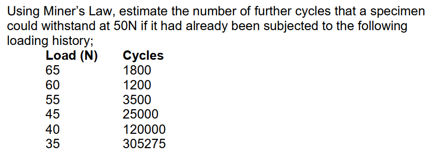 Solved Using Miner's Law, estimate the number of further | Chegg.com