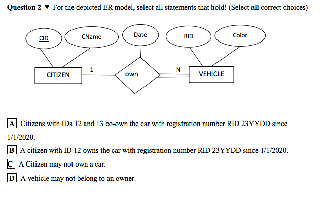 Solved Question 1 Based on the ER model depicted below and | Chegg.com