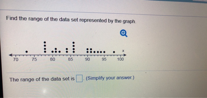 Solved Find the range of the data set represented by the | Chegg.com