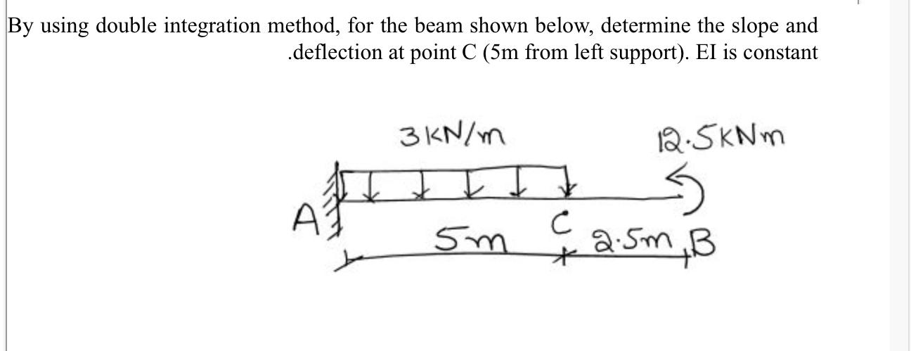 Solved By using double integration method, for the beam | Chegg.com