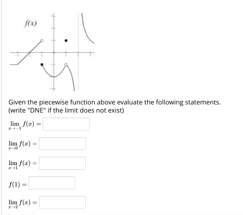 Solved Given the piecewise function above evaluate the | Chegg.com