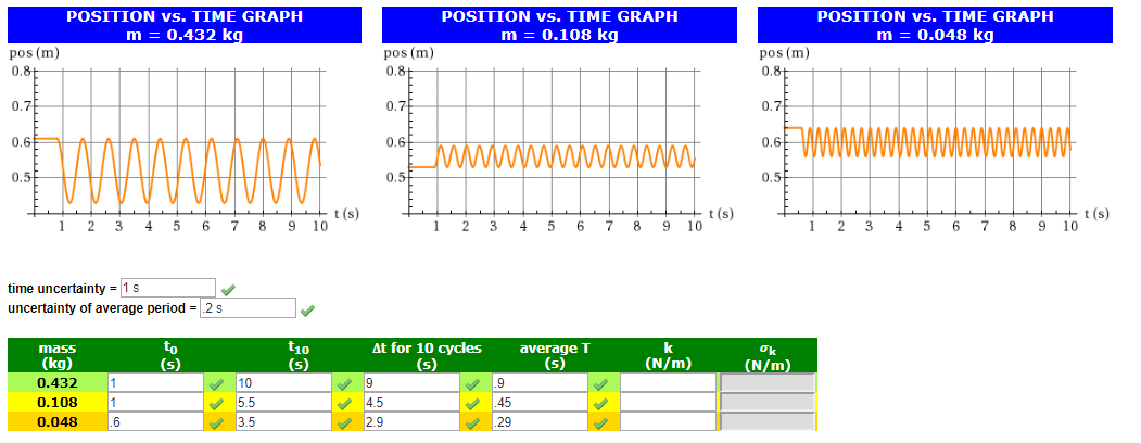 Solved The graphs below were obtained for a spring-mass | Chegg.com