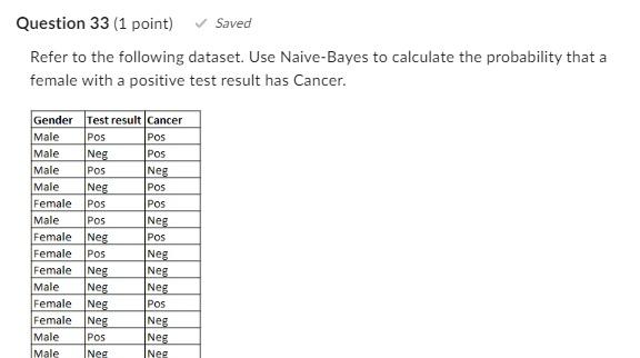 Solved Refer to the following dataset. Use Naive-Bayes to | Chegg.com