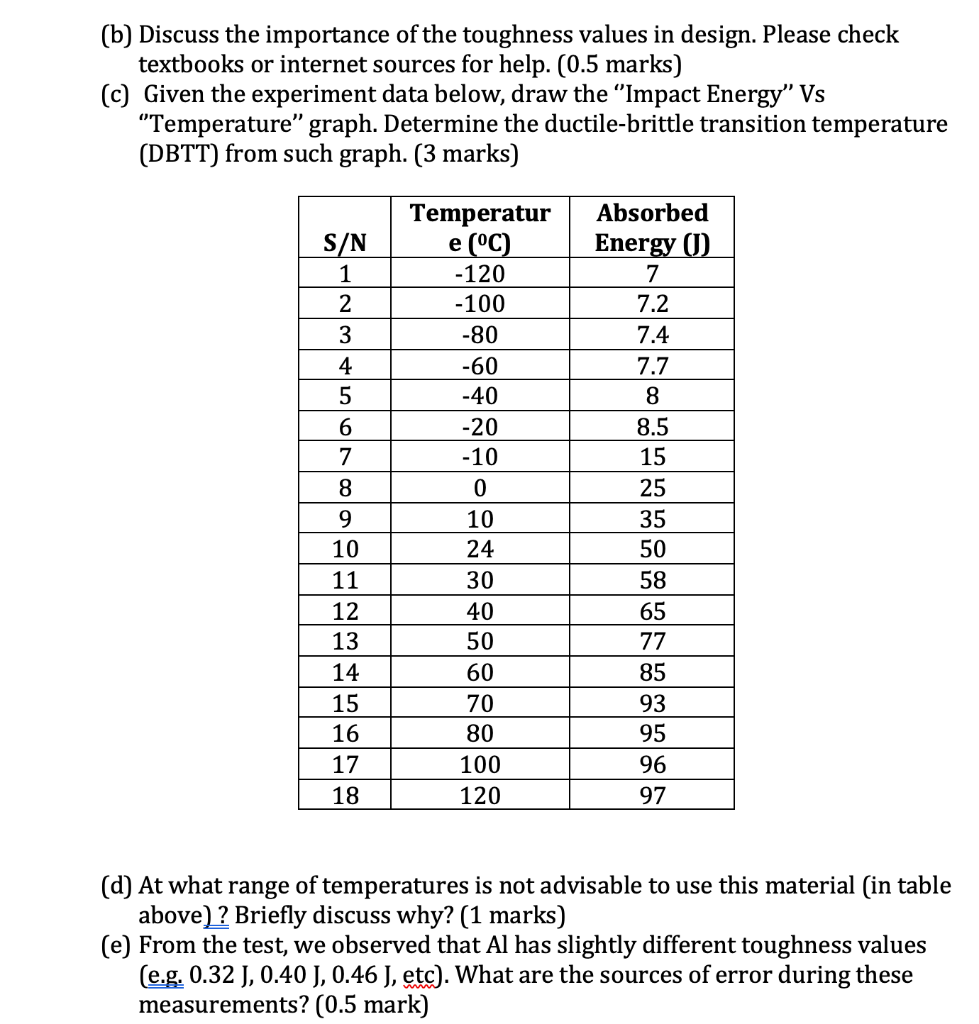 Solved Question 1: (a) Prepare your impact test report | Chegg.com