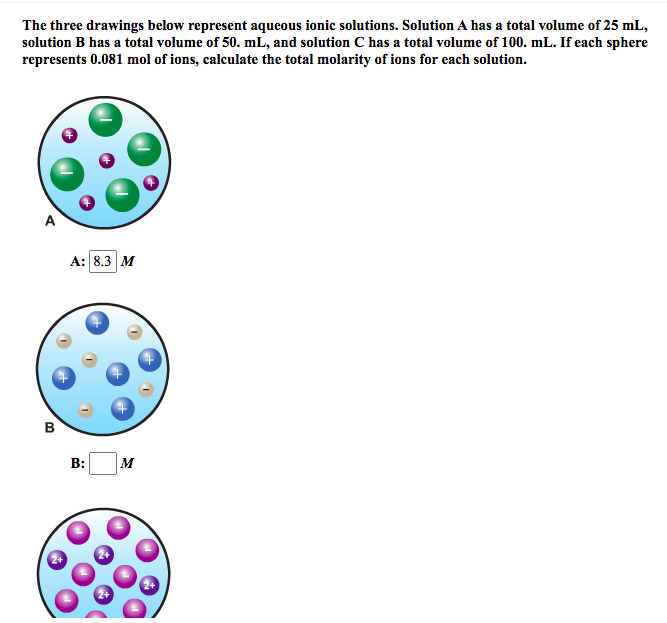 Solved The three drawings below represent aqueous ionic | Chegg.com