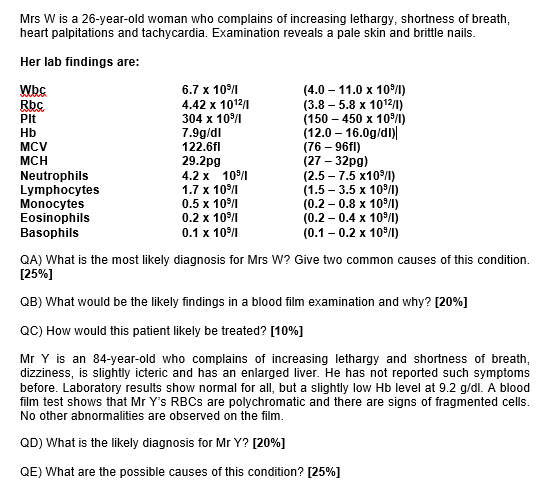 Solved Mrs W is a 26-year-old woman who complains of | Chegg.com