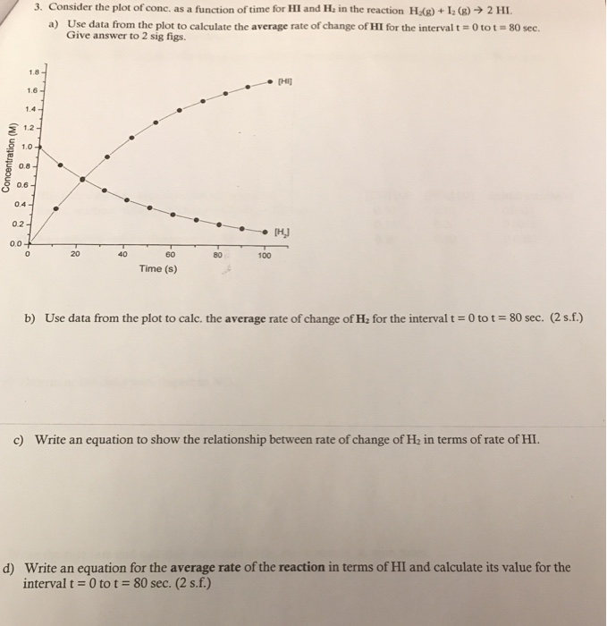 Solved 3. Consider the plot of conc. as a function of time | Chegg.com