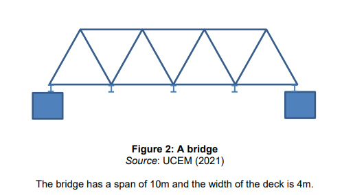Solved 3. A project to install a bridge (Figure 2 – | Chegg.com