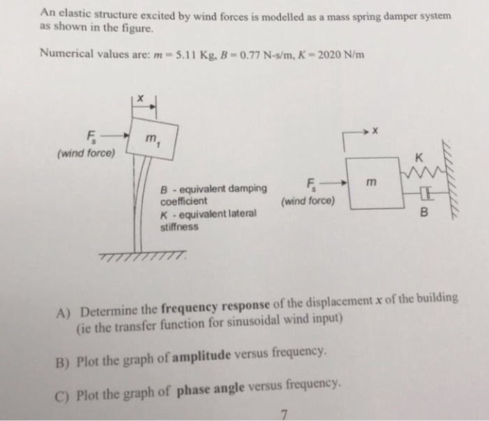 (Solved) : Elastic Structure Excited Wind Forces Modelled Mass Spring ...