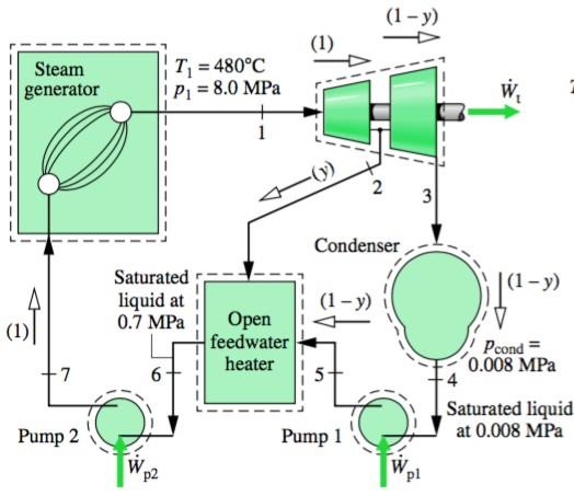 Solved Figure 1 shows a regenerative steam cycle with an | Chegg.com