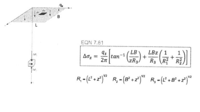 Problem3 The plan view of a uniformly distributed | Chegg.com