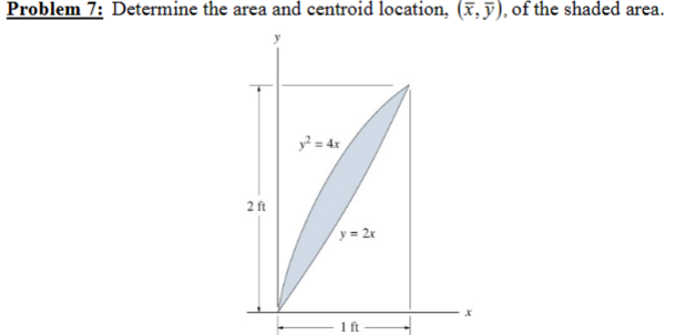 Solved \& Define variable of integration. syms x; \& Set | Chegg.com