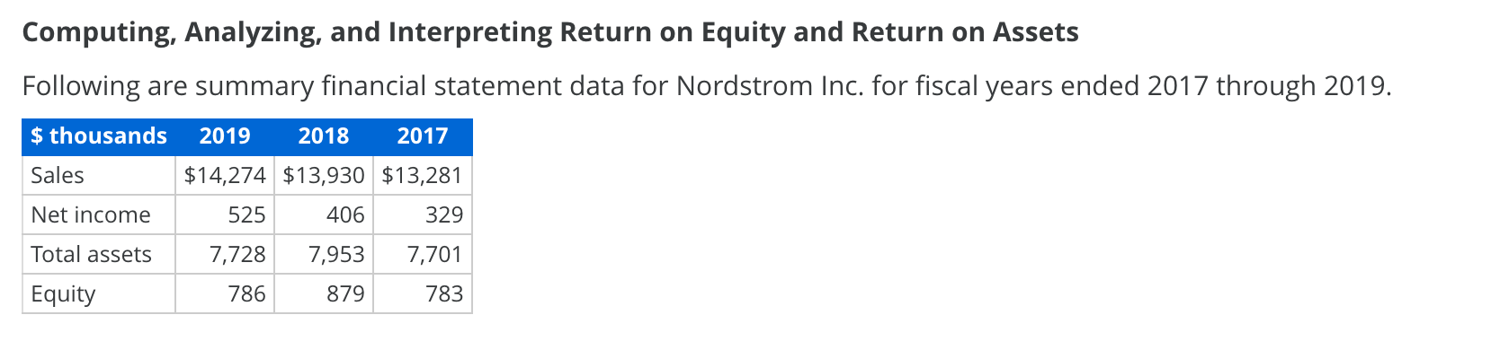 Solved Computing, Analyzing, and Interpreting Return on | Chegg.com