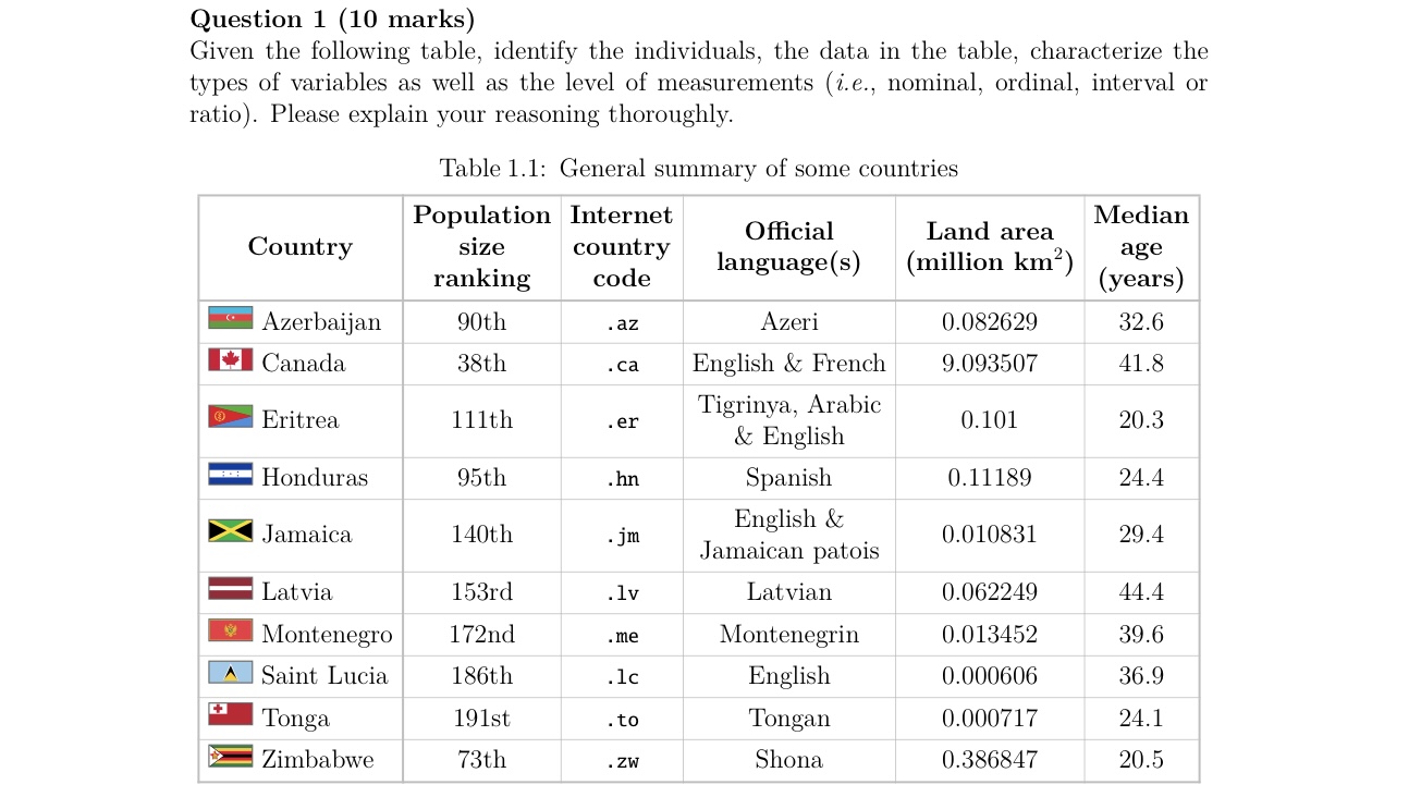 Solved Question 1 (10 marks) Given the following table, | Chegg.com