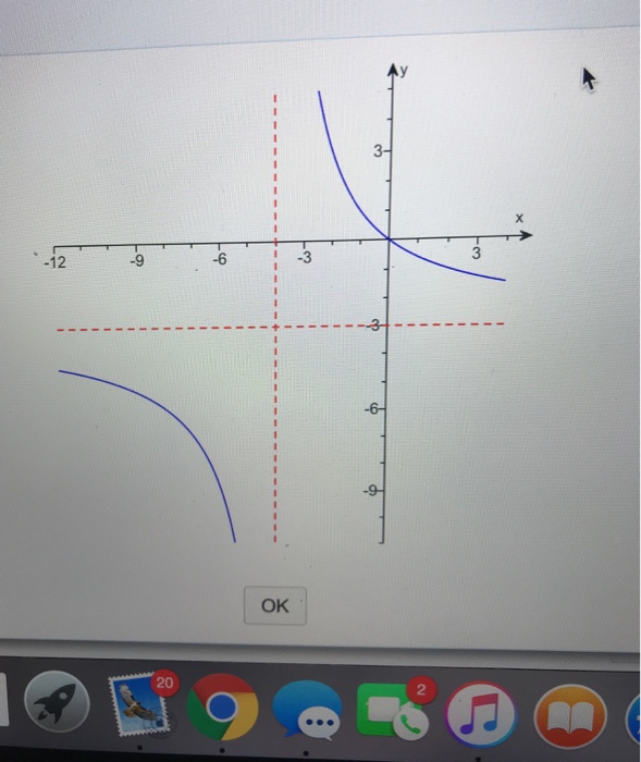Solved Use the graph shown to find the following. (a) The | Chegg.com