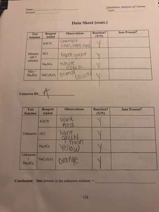 Solved Qualitative Analysis of Cations Name: Section: Date: | Chegg.com