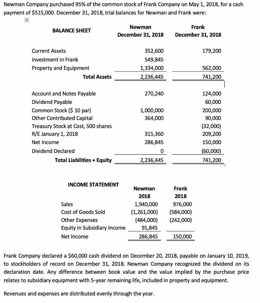 Solved Calculate the balance of NCI at December 31, 2018. | Chegg.com