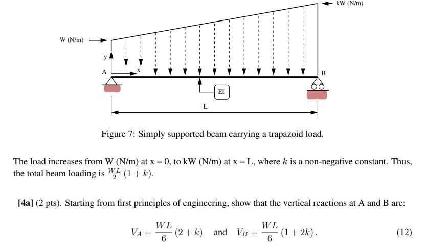 Solved Figure 7: Simply supported beam carrying a trapazoid | Chegg.com