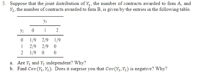 Solved Suppose that the joint distribution of Y1, ﻿the | Chegg.com