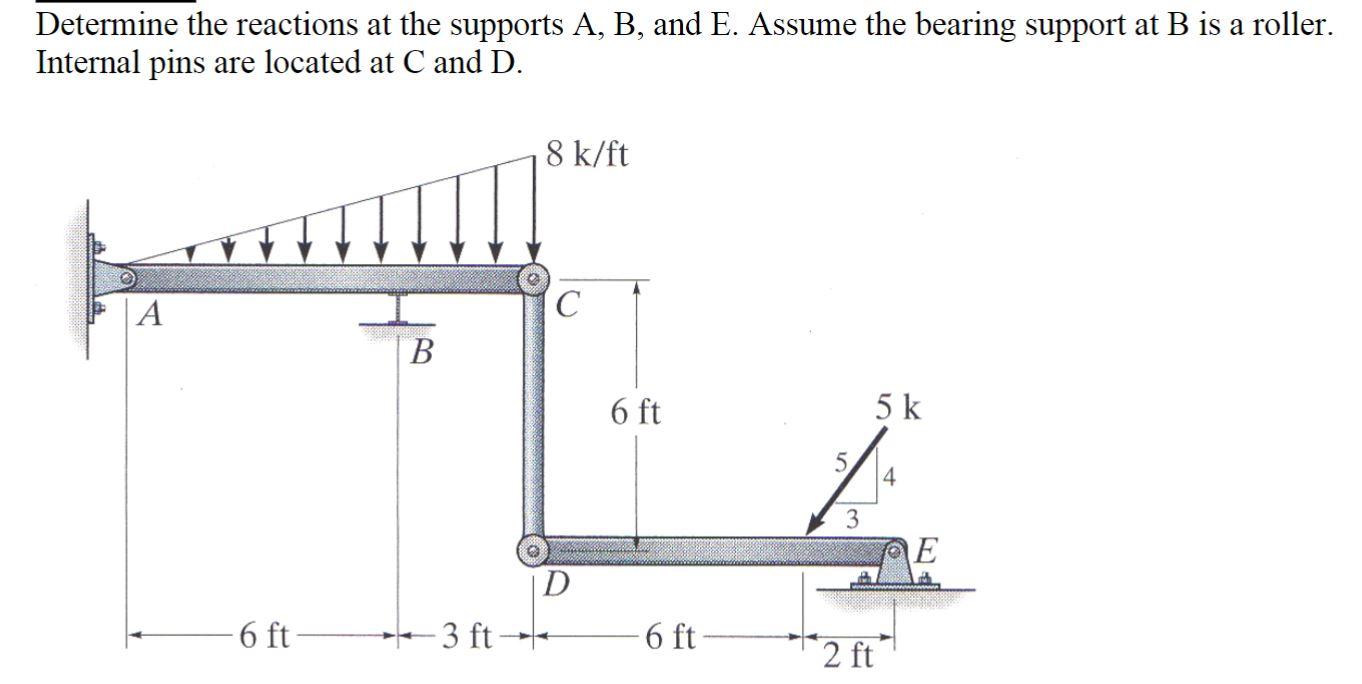 Solved Determine the reactions at the supports A, B, and E. | Chegg.com