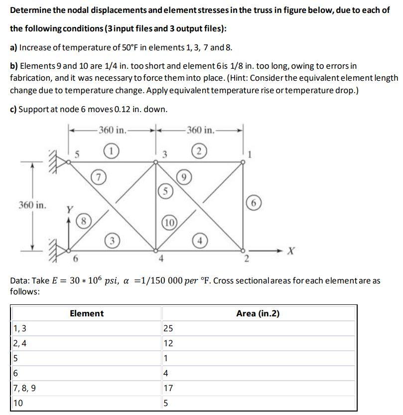 Determine the nodal displacements and element | Chegg.com