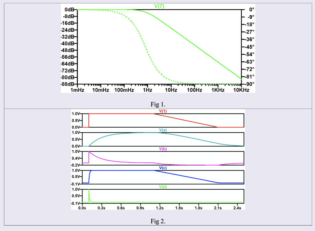 A system's frequency response (Bode plot) is shown in | Chegg.com